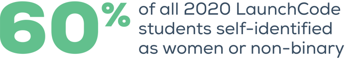 CoderGirl is now LaunchCode Women+